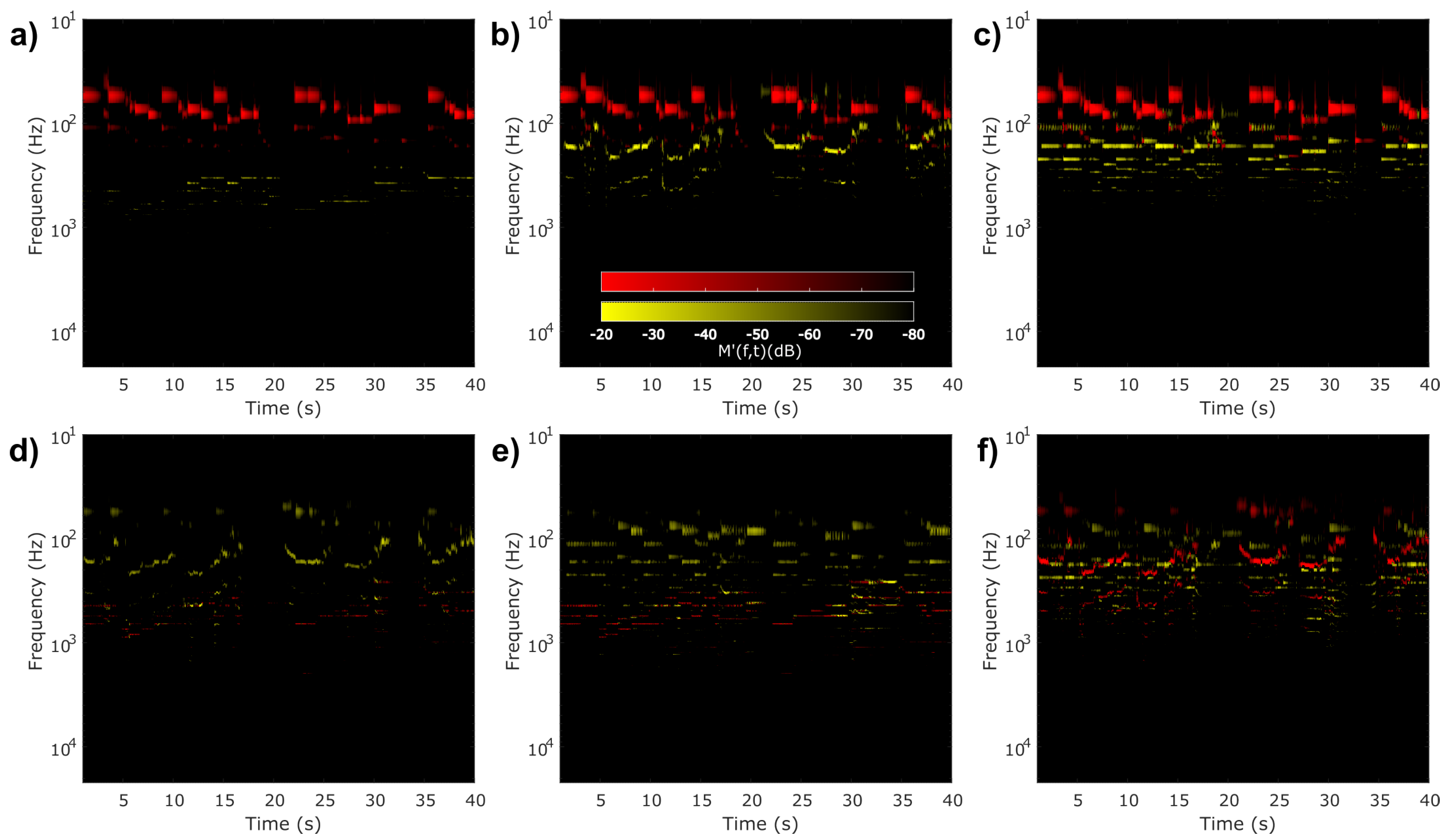 Adaptive Filtering for Multi-Track Audio Based on Time–Frequency ...
