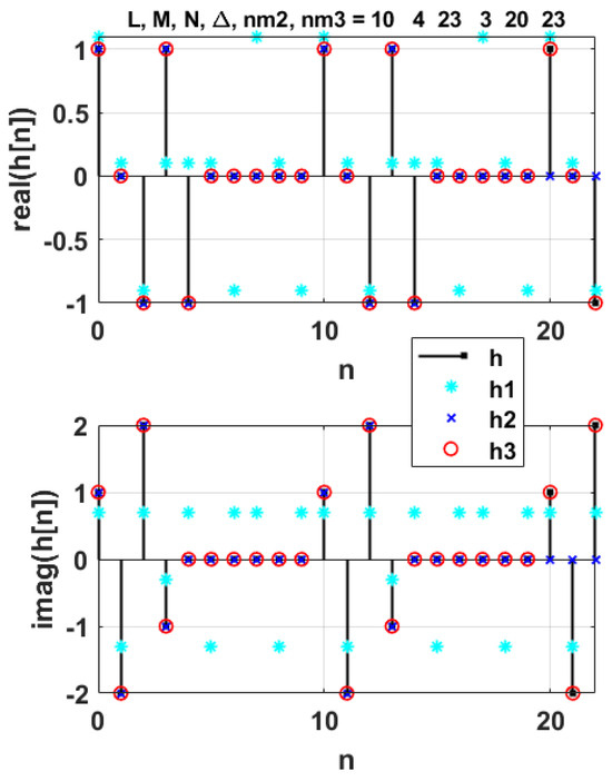 Frequency-Domain Characterization of Finite Sample Linear Systems with Uniform Window Inputs