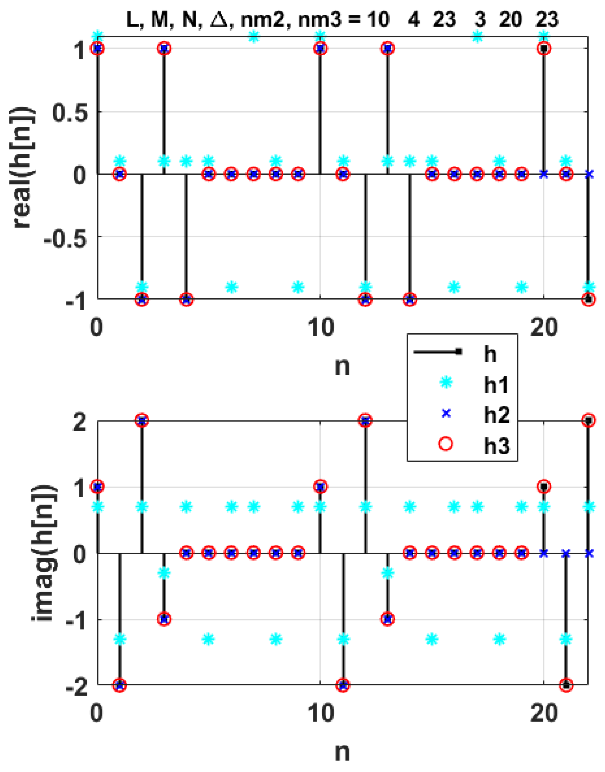 Frequency-Domain Characterization of Finite Sample Linear Systems with ...