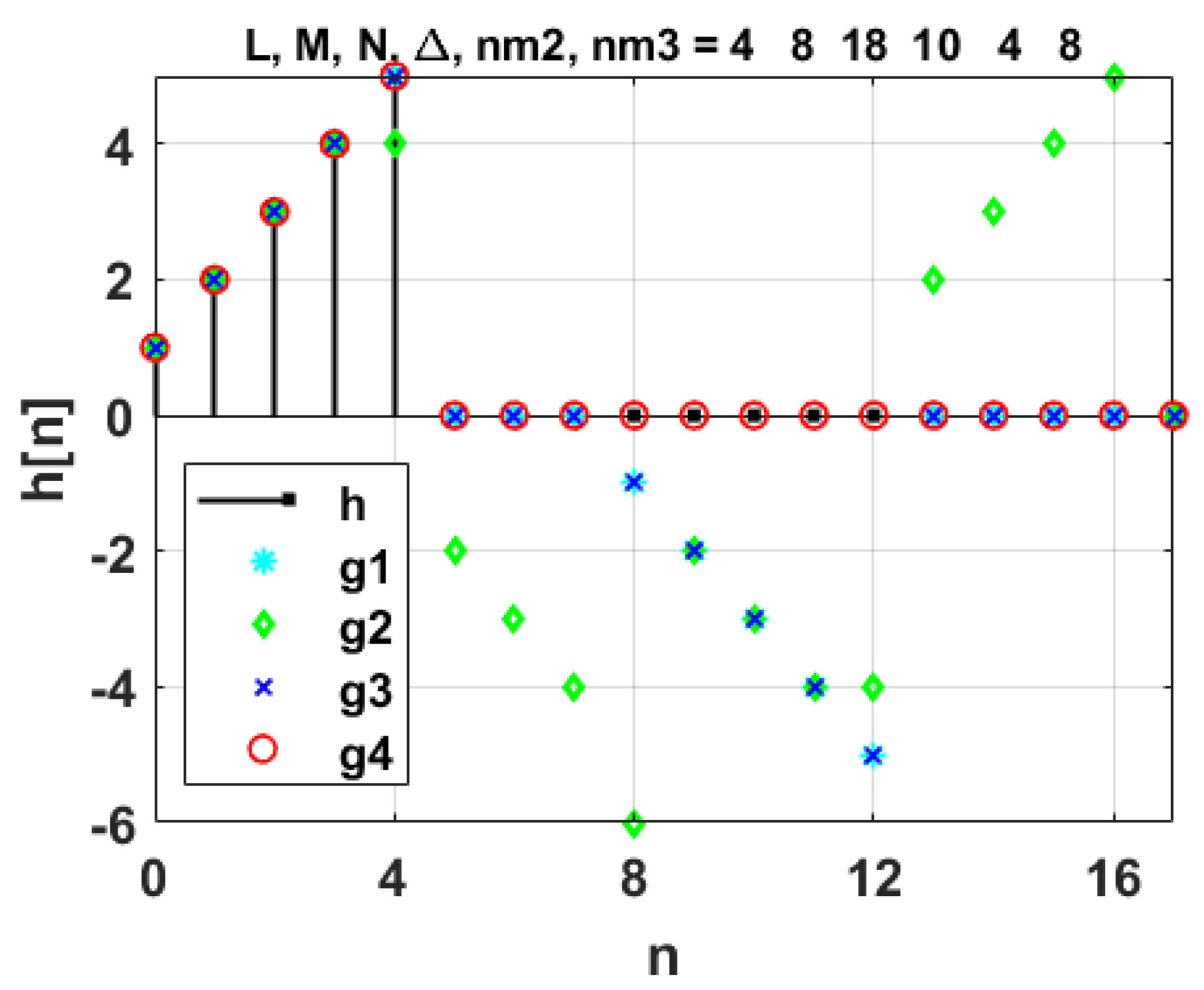 Frequency-Domain Characterization of Finite Sample Linear Systems with ...
