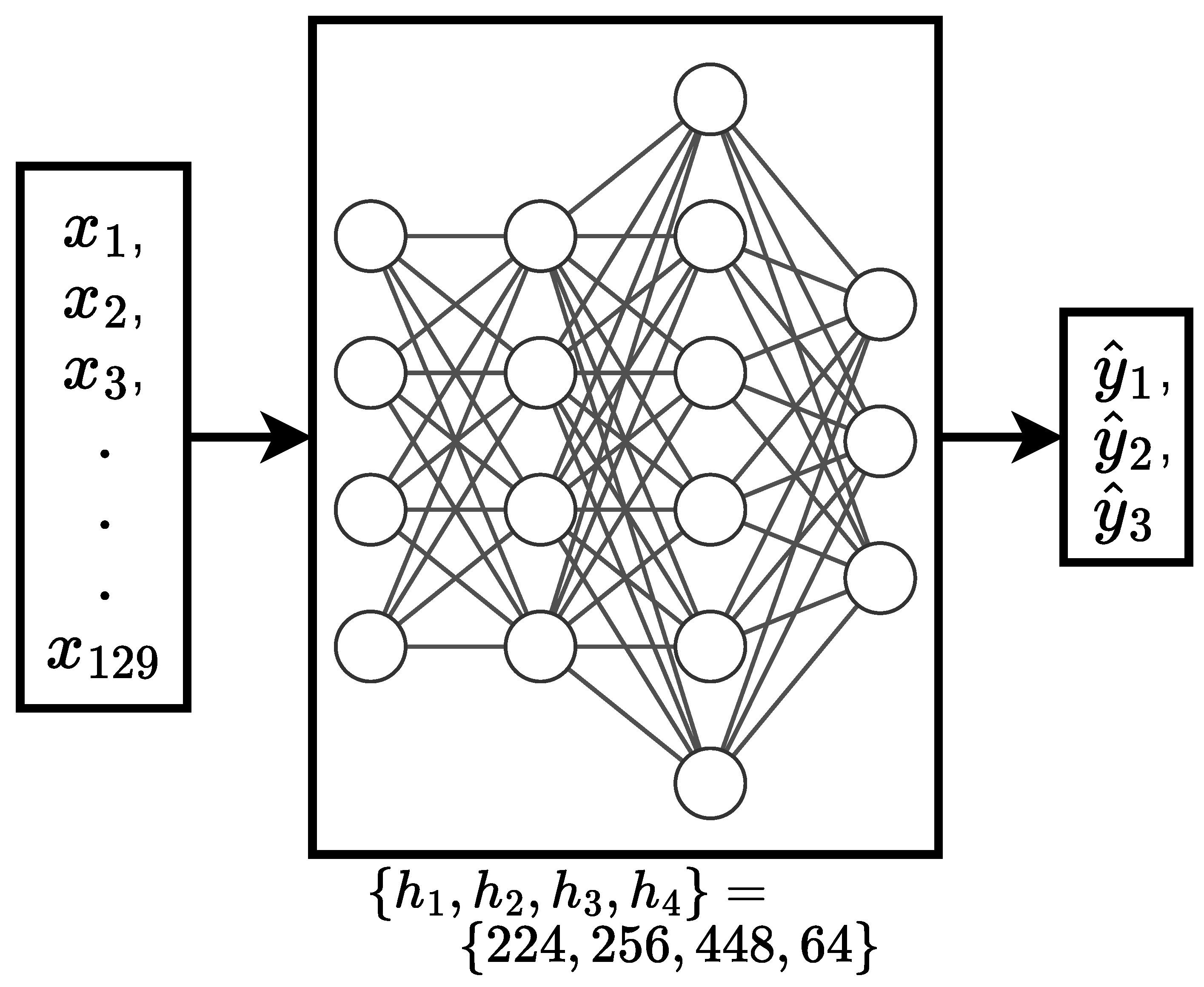 Deep Learning-Based Gain Estimation for Multi-User Software-Defined ...