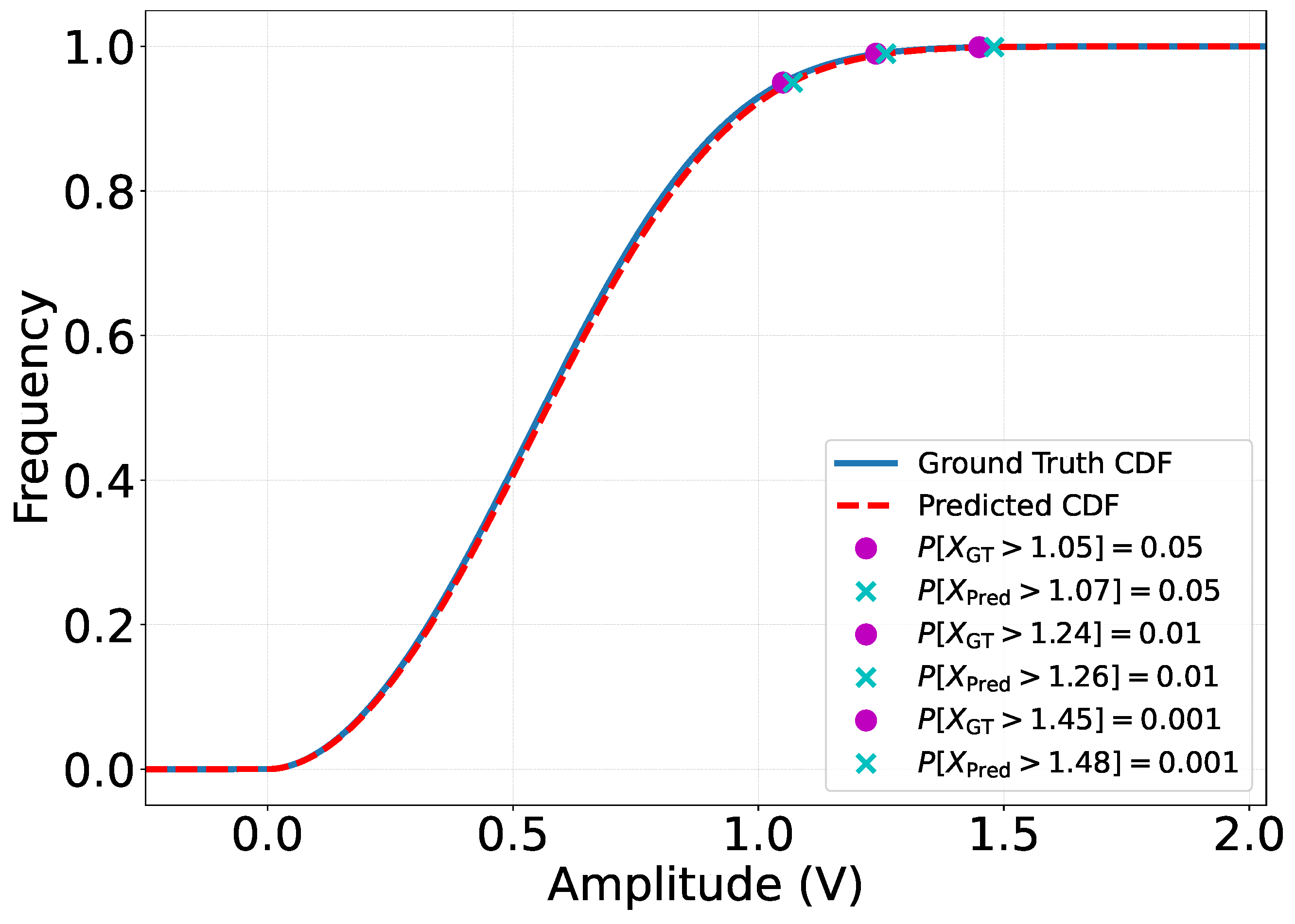 Deep Learning-Based Gain Estimation for Multi-User Software-Defined ...