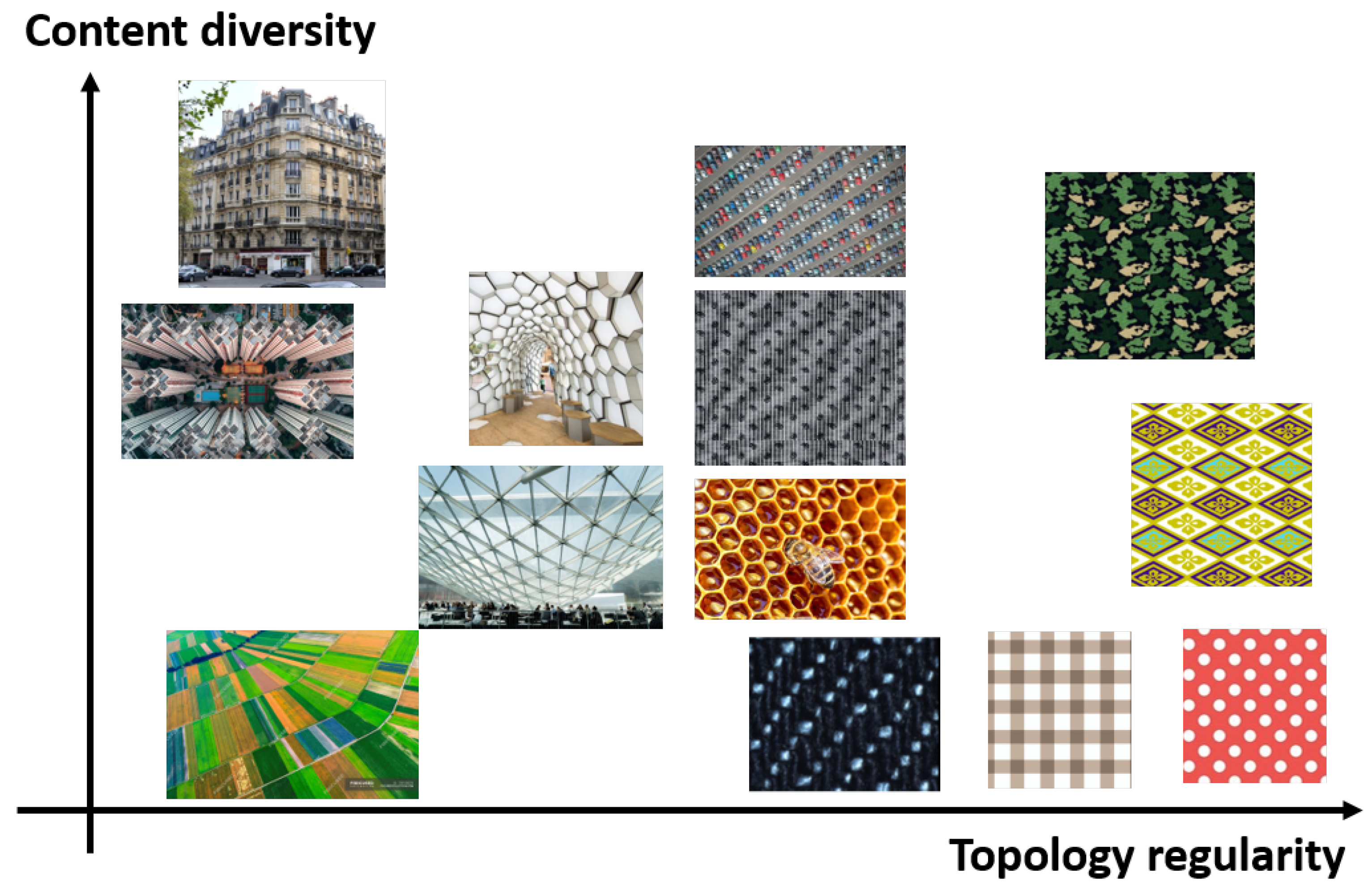 Efficient and Effective Detection of Repeated Pattern from Fronto-Parallel Images with Unknown ...