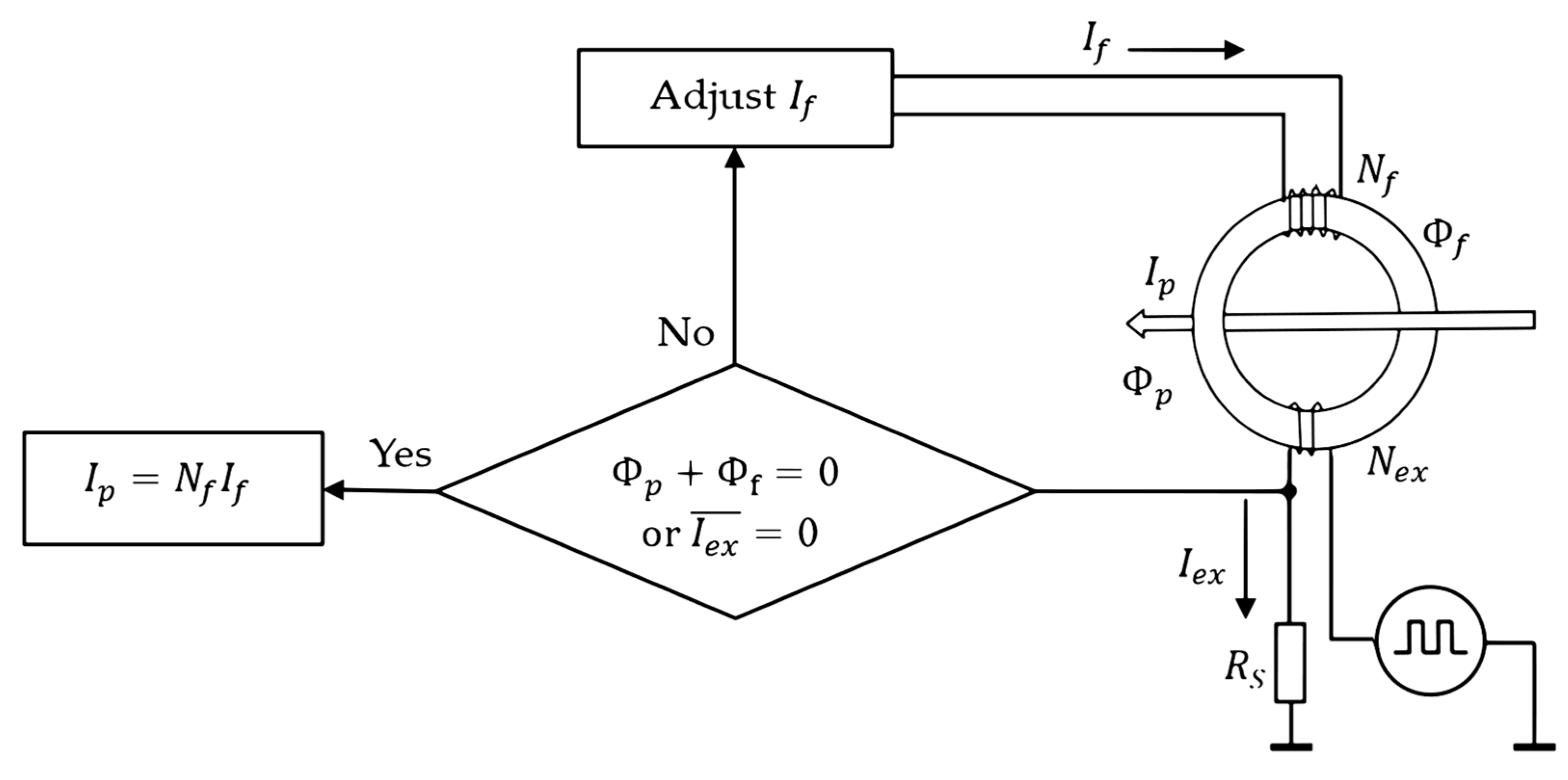 Intelligent Closed-Loop Fluxgate Current Sensor Using Digital Proportional–Integral–Derivative ...