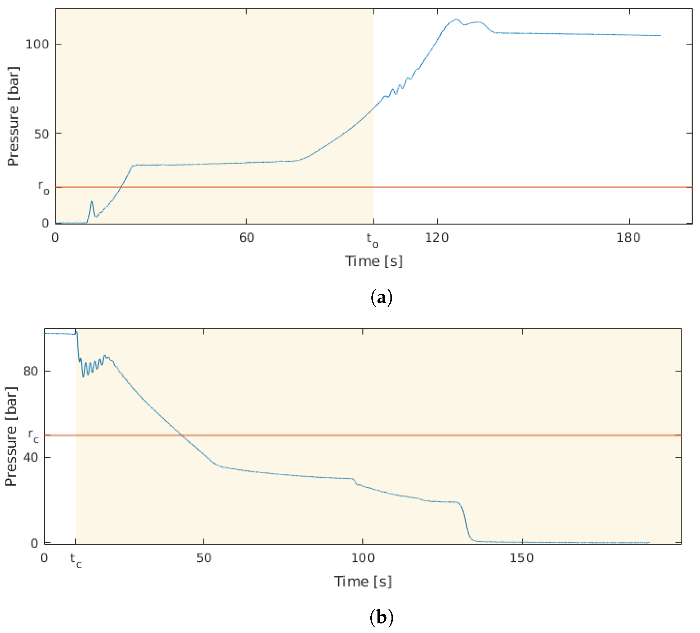 Structural Monitoring of a Drawbridge in Operation: Signal Analysis