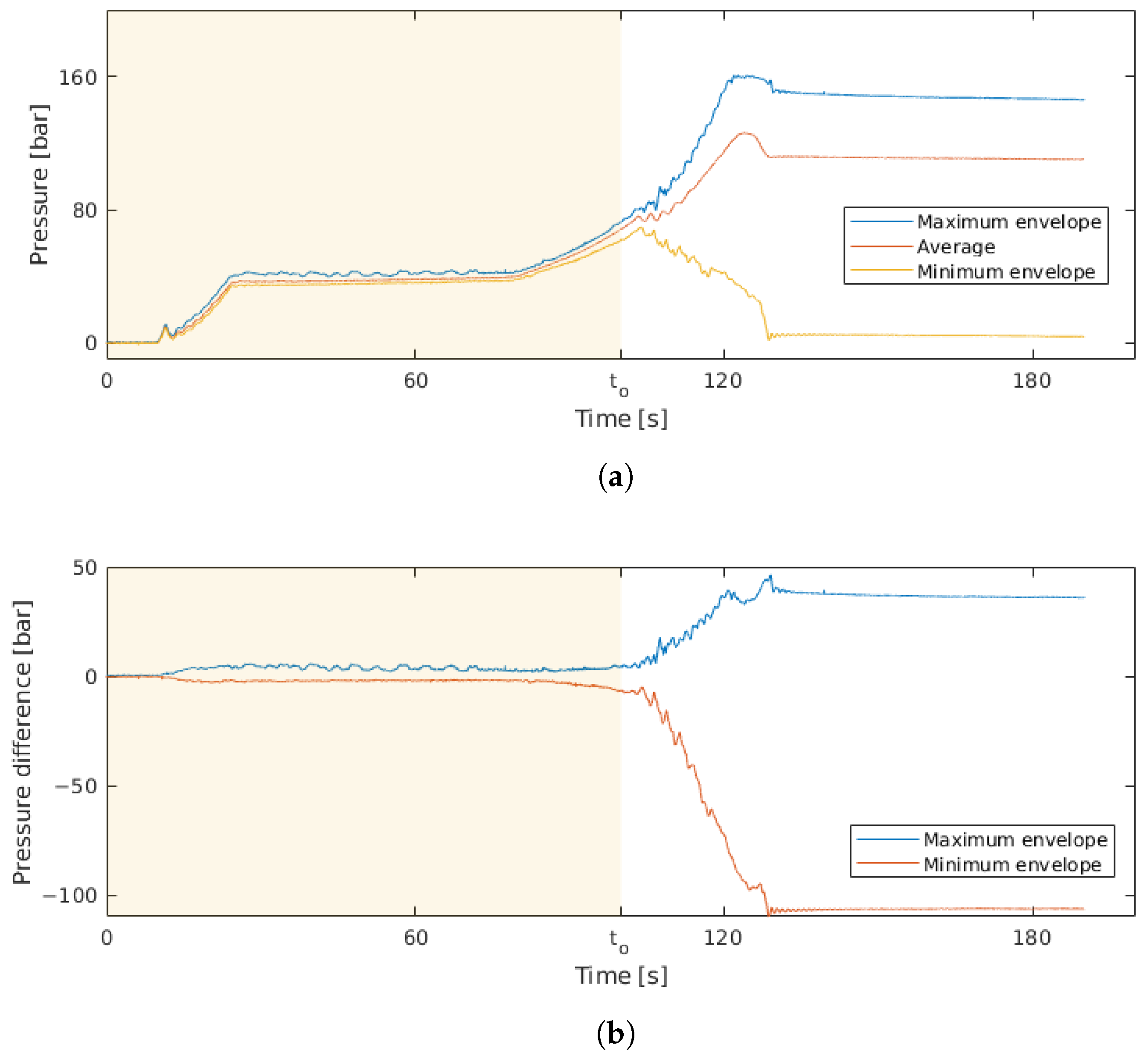 Structural Monitoring of a Drawbridge in Operation: Signal Analysis