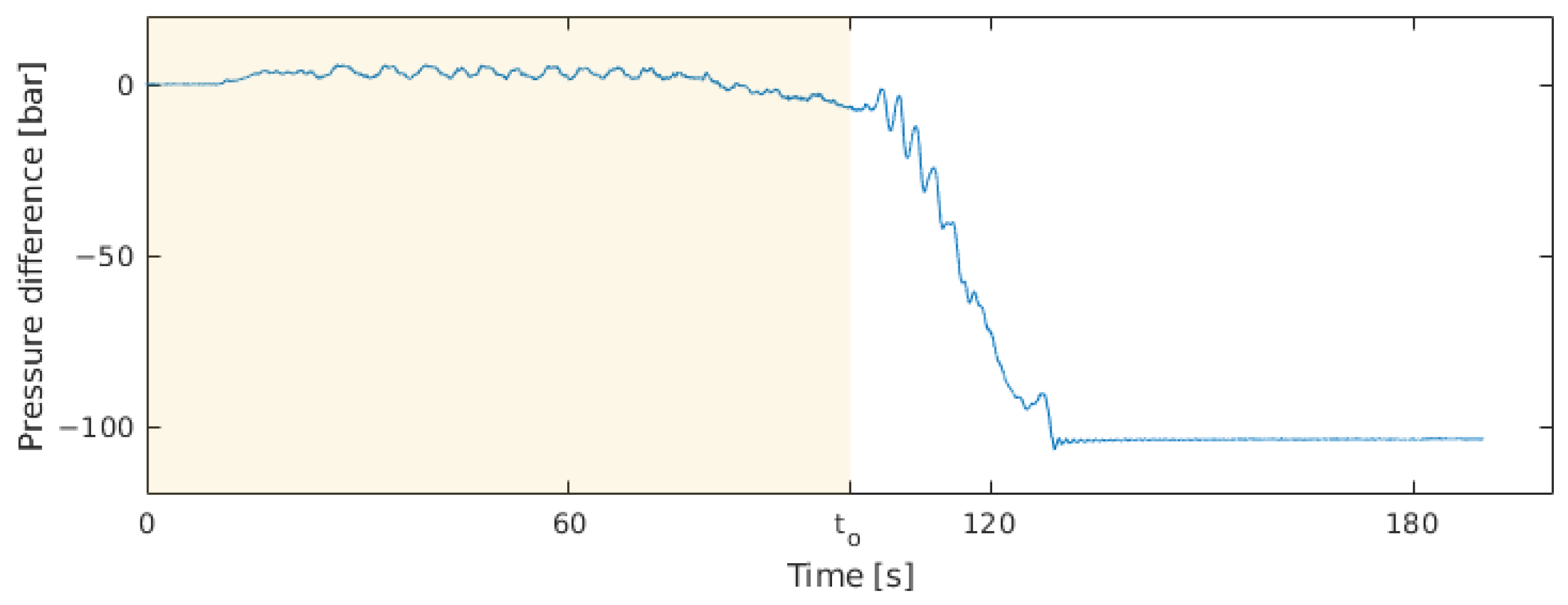 Structural Monitoring of a Drawbridge in Operation: Signal Analysis
