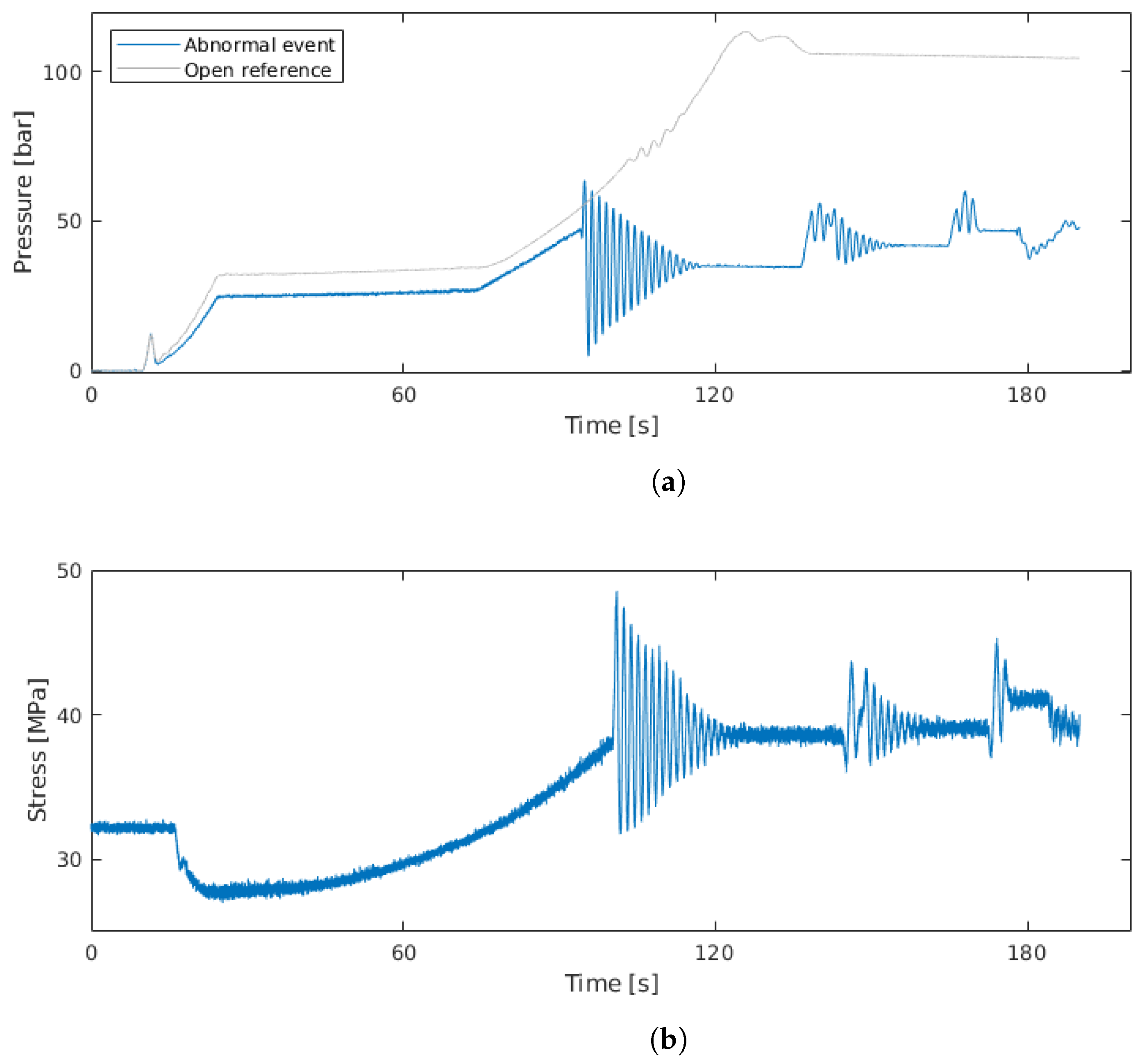 Structural Monitoring of a Drawbridge in Operation: Signal Analysis