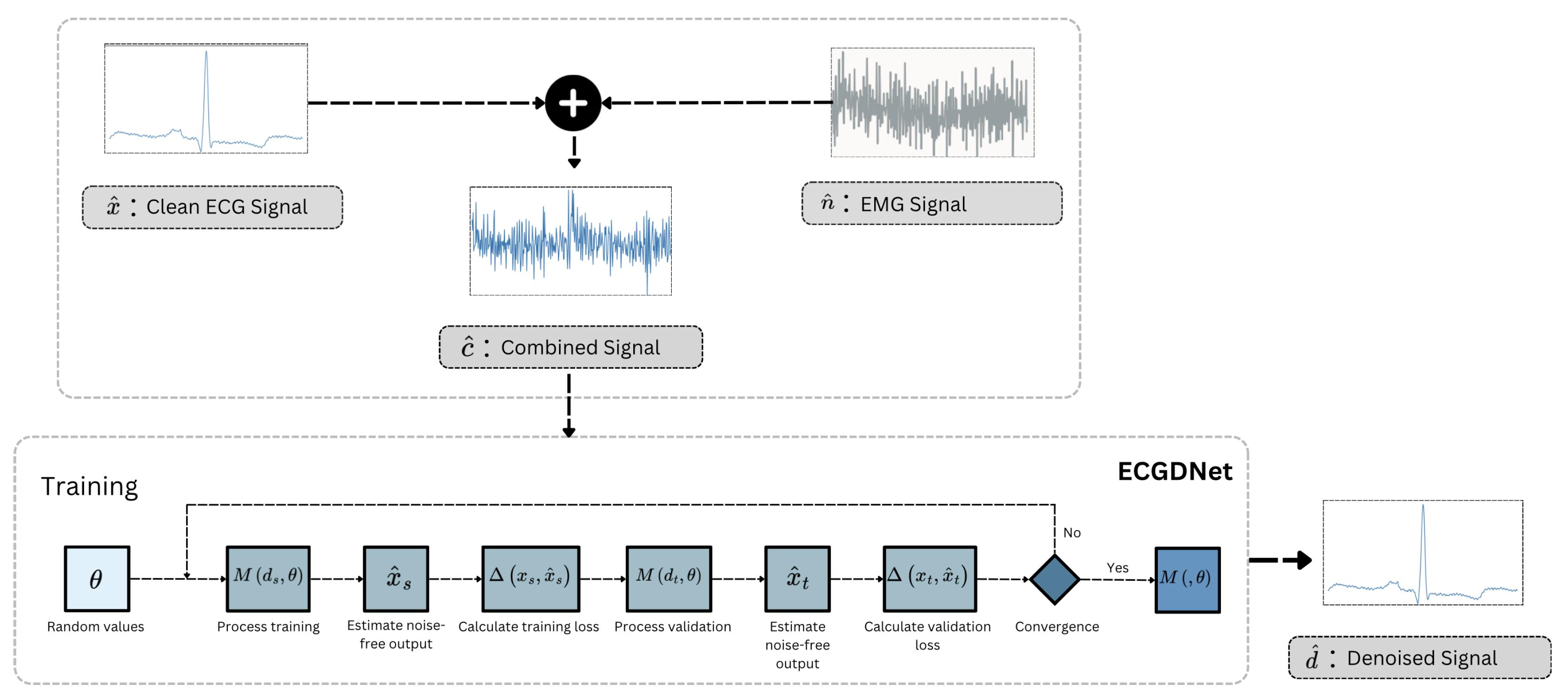 Self Attention-Driven ECG Denoising: A Transformer-Based Approach for Robust Cardiac Signal ...