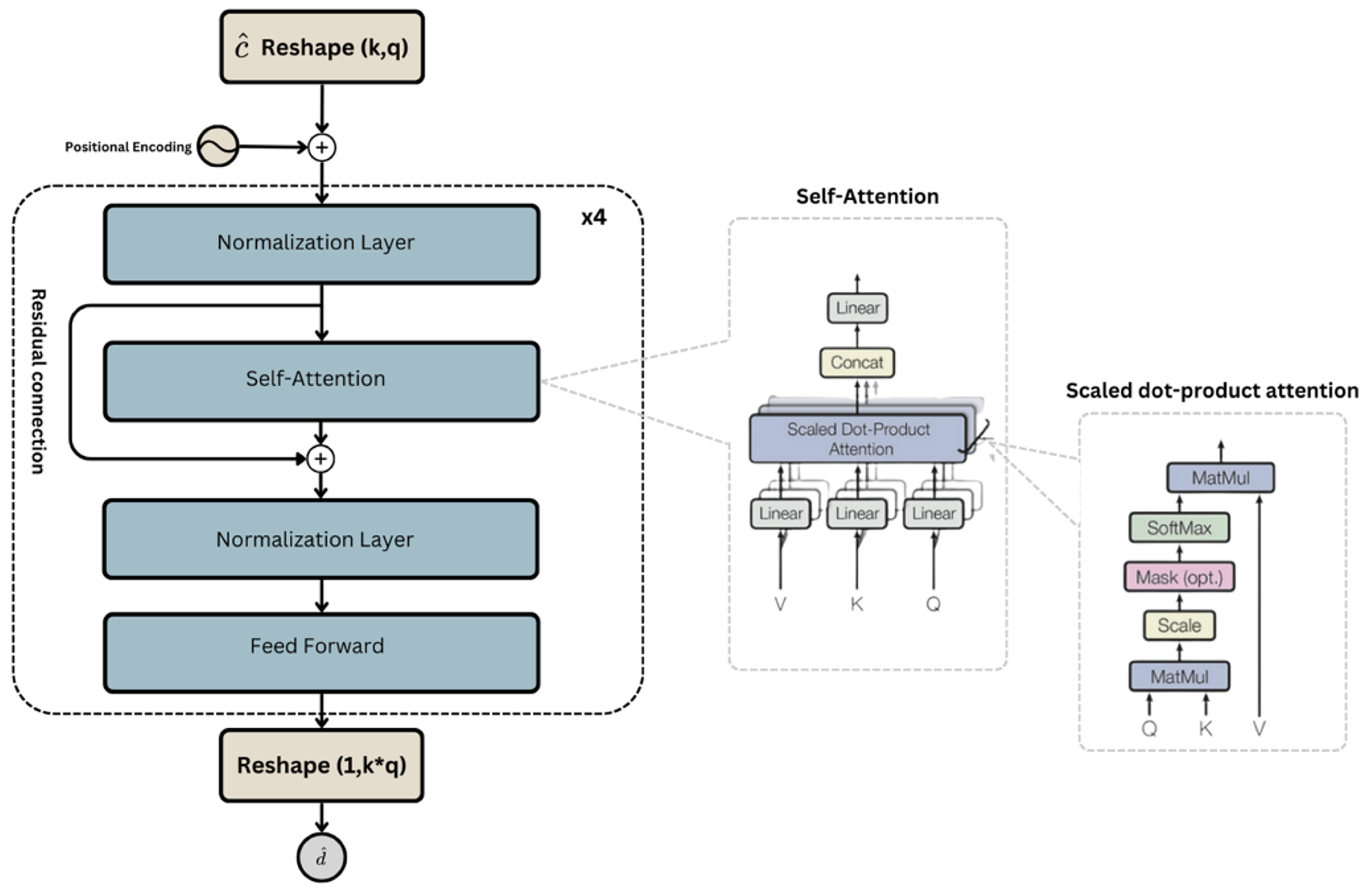 Self Attention-Driven ECG Denoising: A Transformer-Based Approach for ...