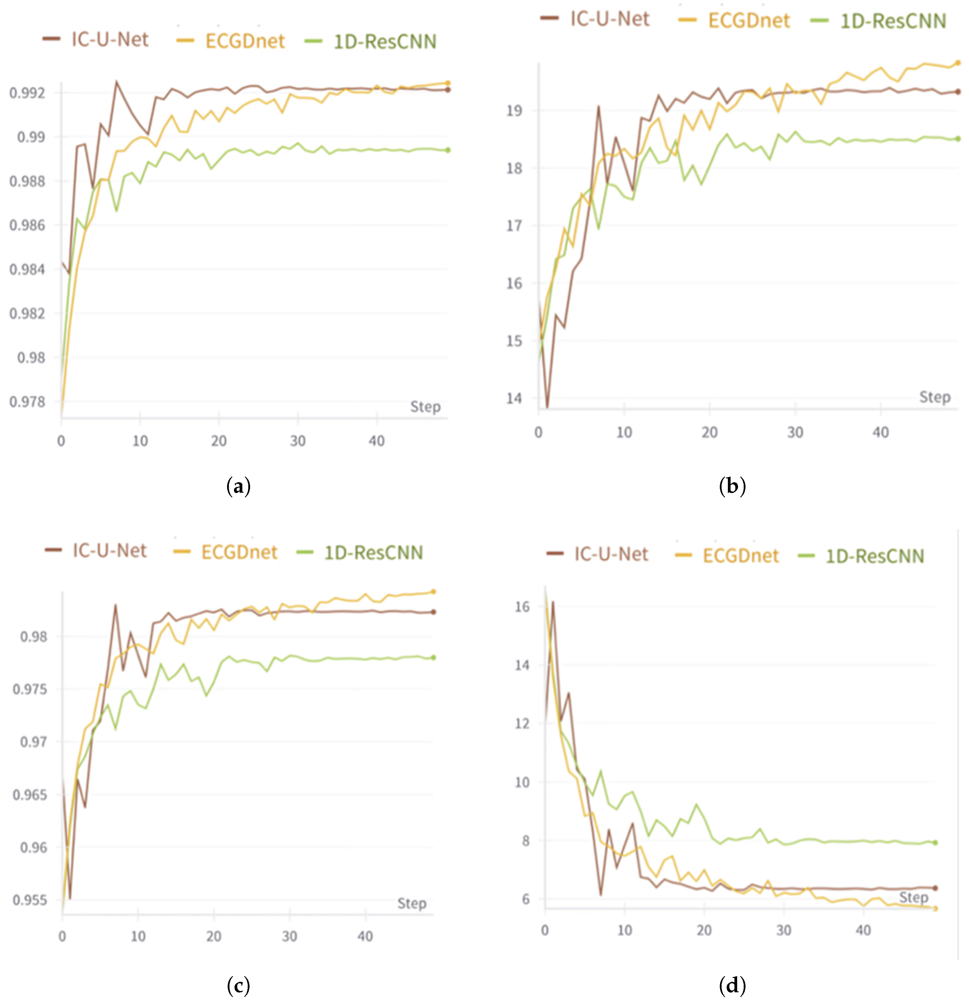 Self Attention-Driven ECG Denoising: A Transformer-Based Approach for Robust Cardiac Signal ...