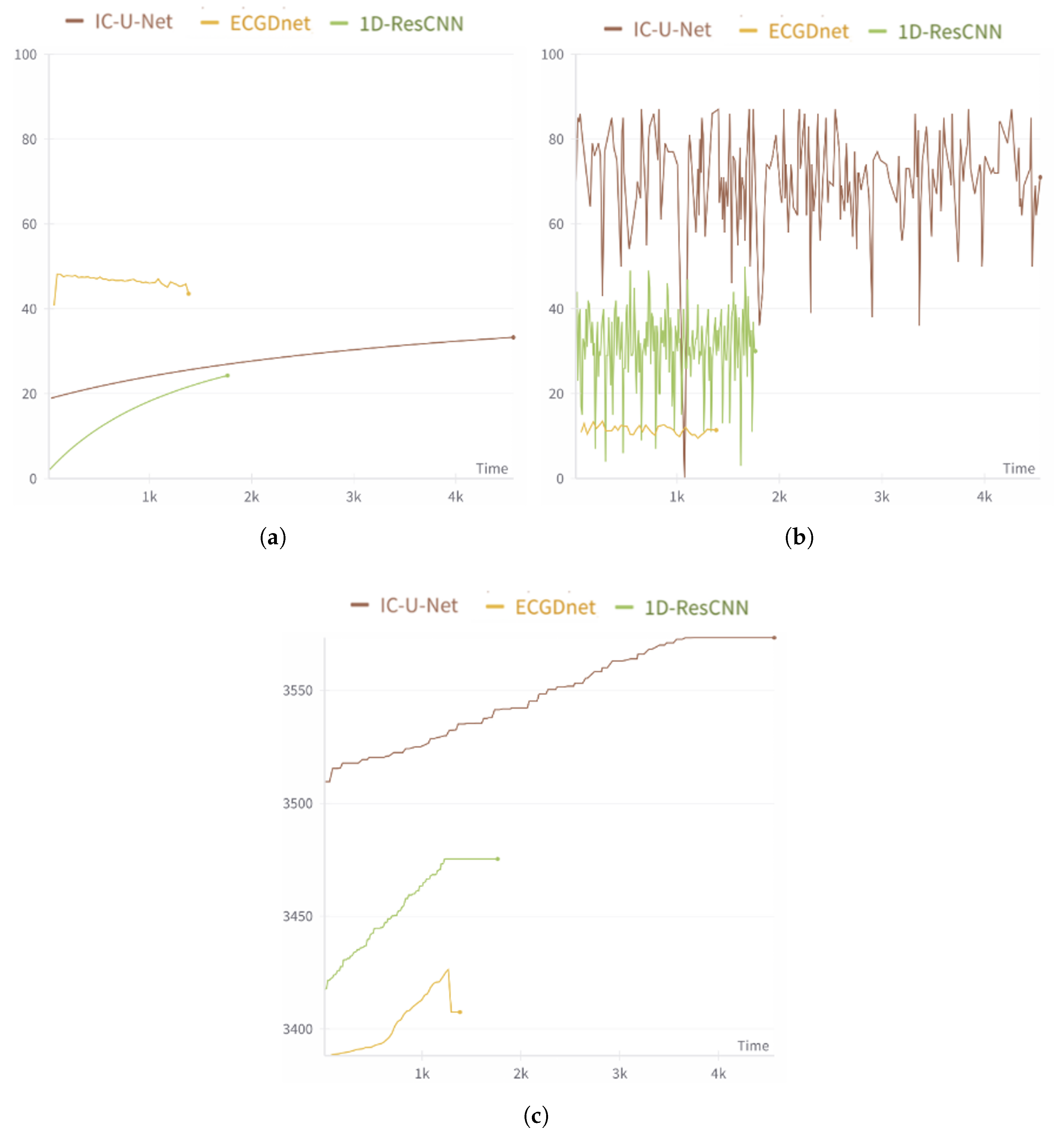 Self Attention-Driven ECG Denoising: A Transformer-Based Approach for Robust Cardiac Signal ...