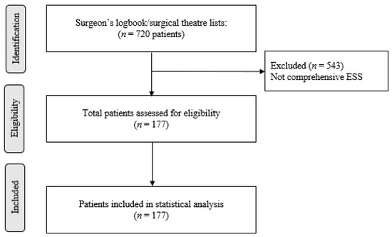 Sinusitis | An Open Access Journal from MDPI
