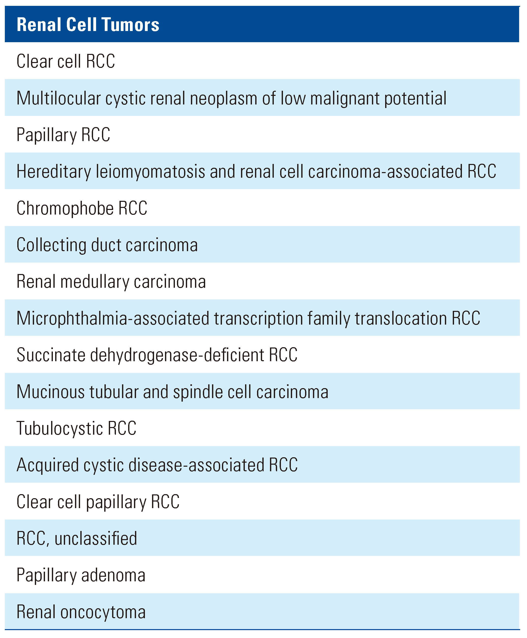 Tissue-Based Immunohistochemical Markers for Diagnosis and ...
