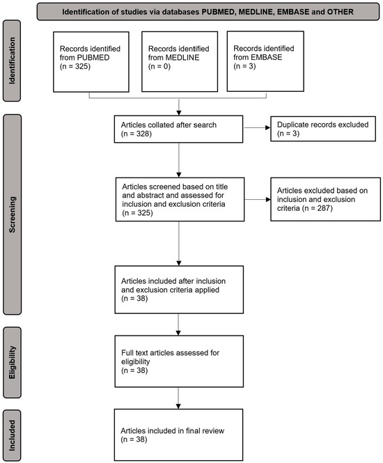 Systematic Review: Seventy-Seven Cases of Signet Ring Cell ...