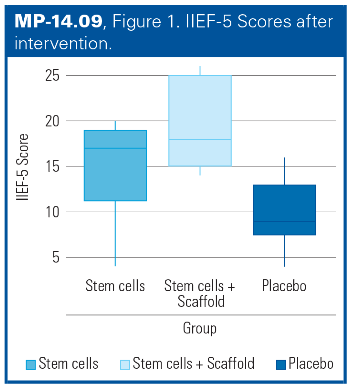 Abstracts of the 44th Congress of the Société Internationale d’Urologie