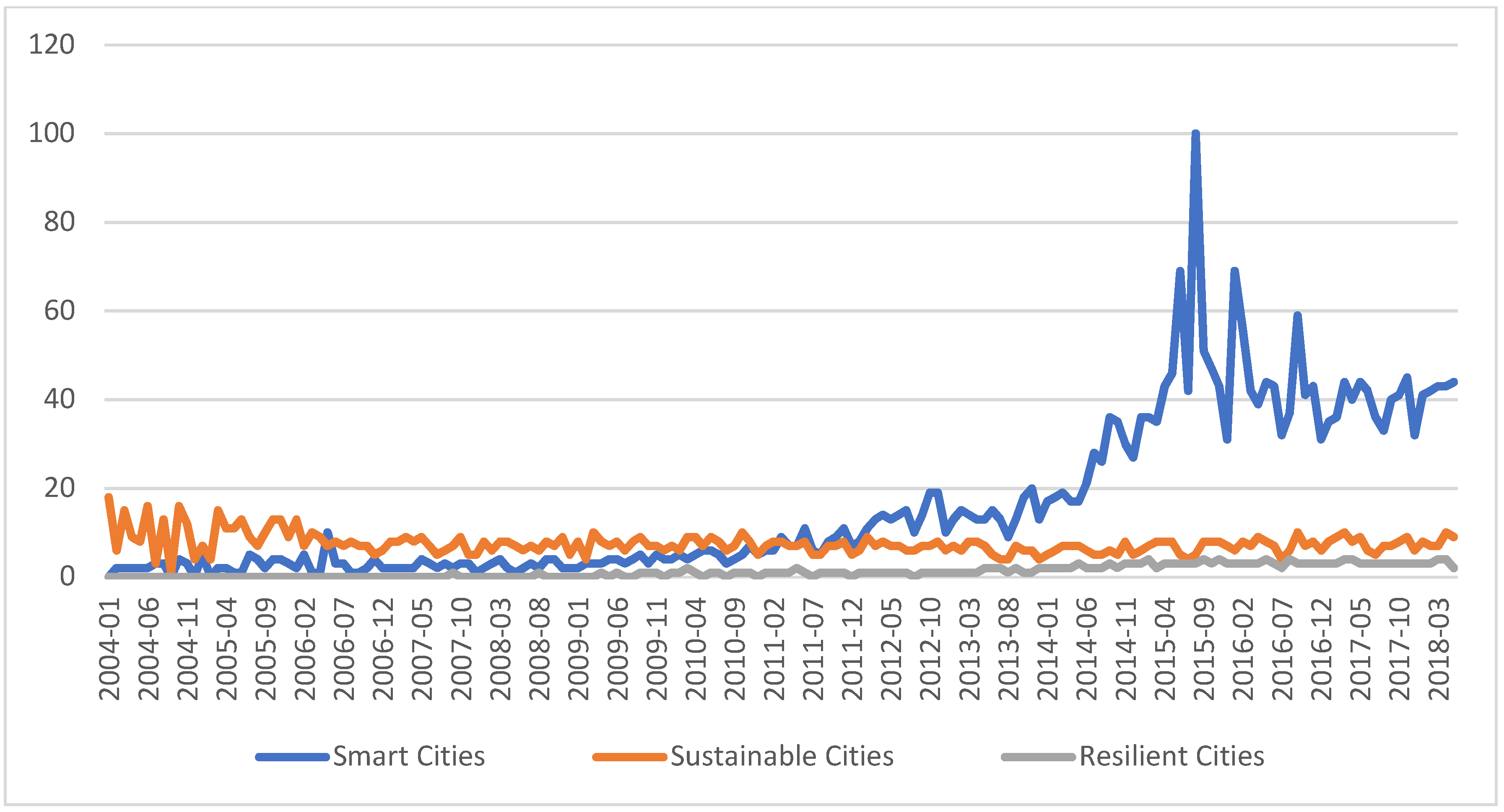 Redefining the Smart City: Culture, Metabolism and Governance