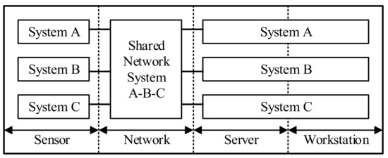 Smart Cities | Free Full-Text | Digital Systems in Smart City and ...