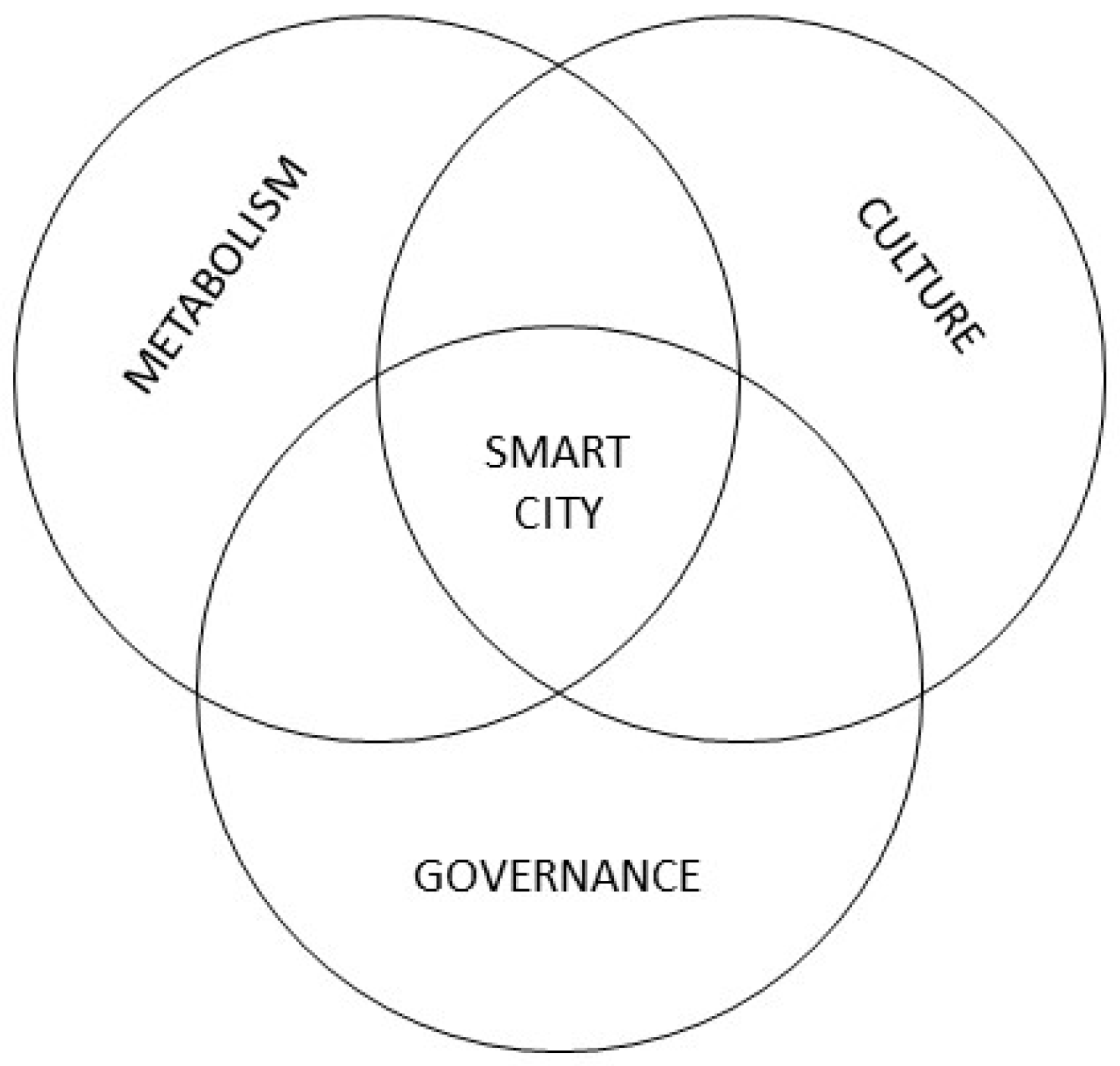 Smart Tourism as a Pillar for Sustainable Urban Development: An ...