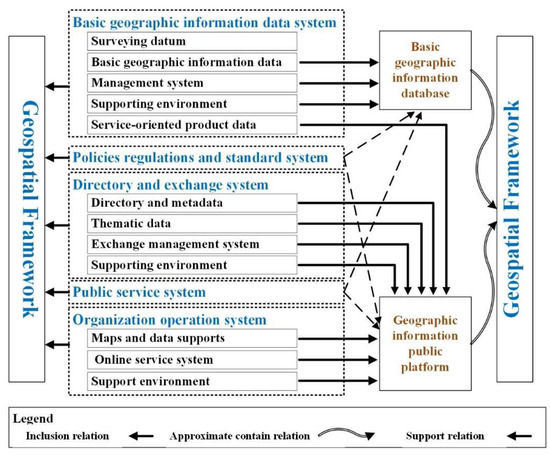 Smart Cities | Free Full-Text | Opportunities and Challenges for the ...