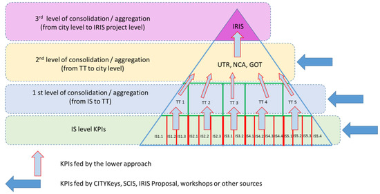 A Methodological Framework for the Selection of Key Performance ...