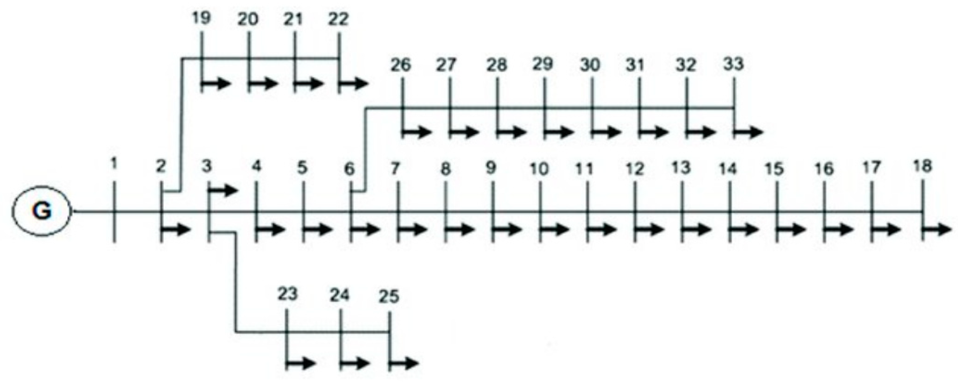 Optimal DG Placement to Find Optimal Voltage Profile Considering ...