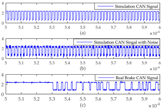 Identify a Spoofing Attack on an In-Vehicle CAN Bus Based on the Deep ...