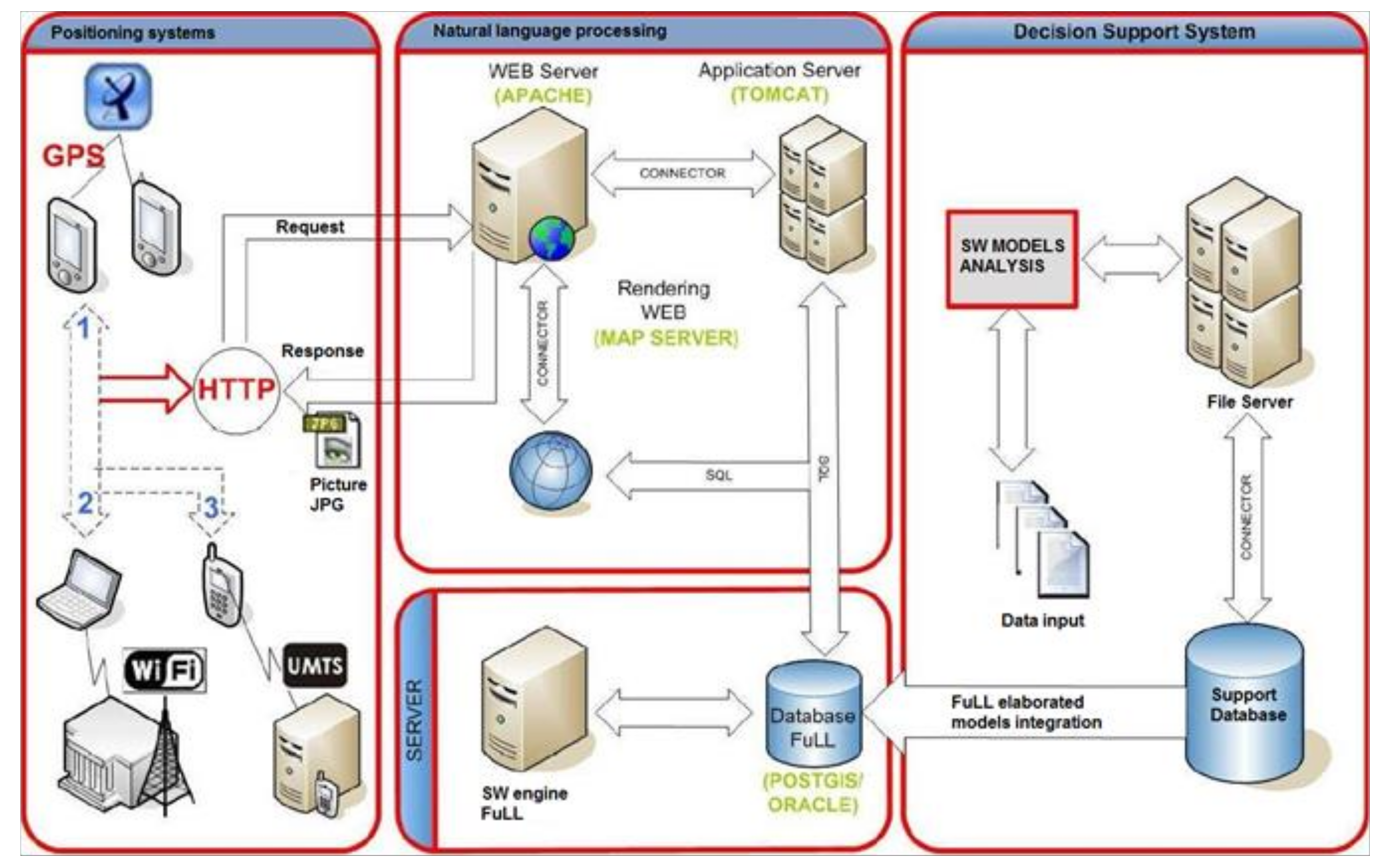 Mobile Computing for Disaster Emergency Management: Empirical ...