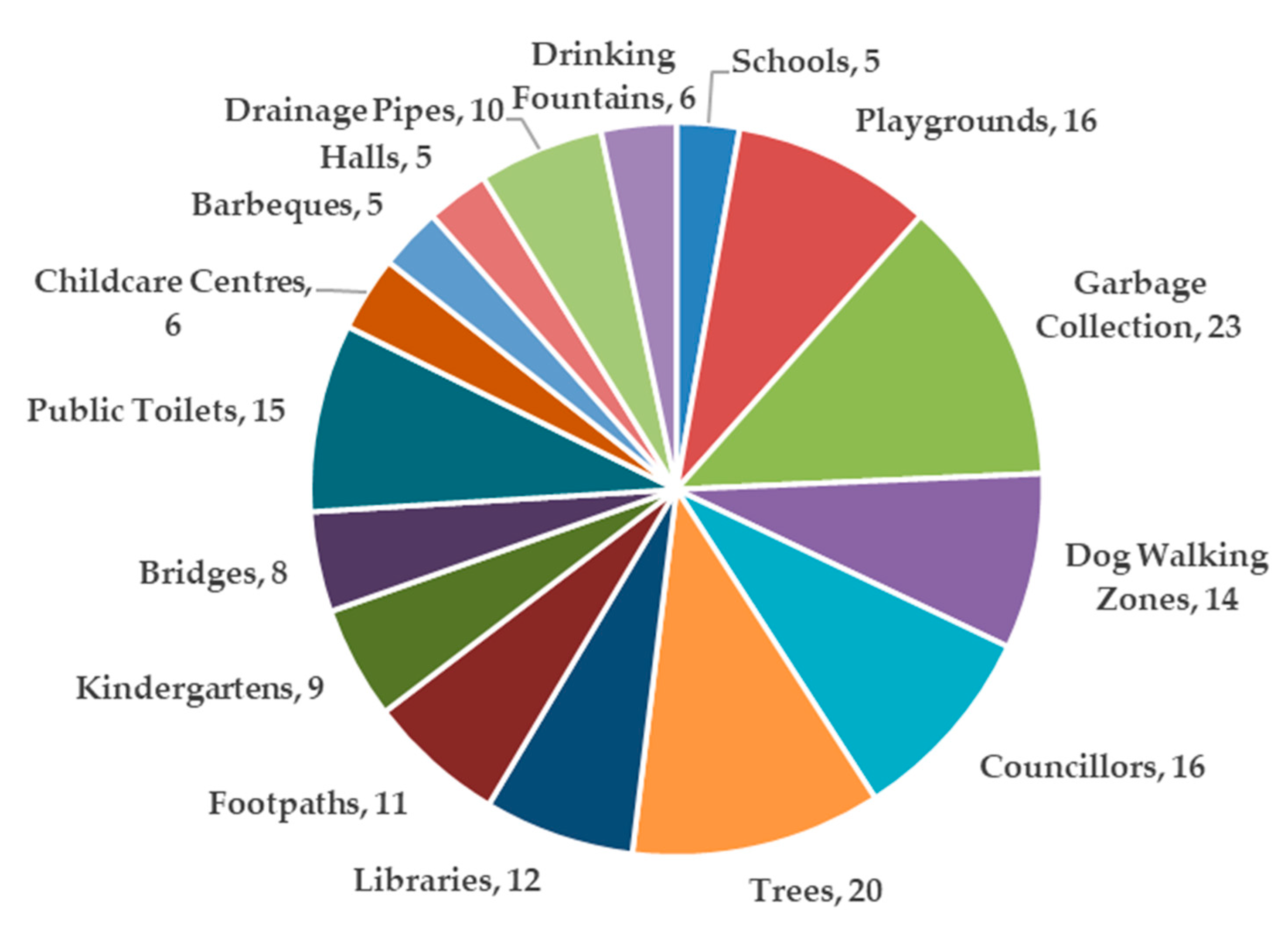Big Data Analytics in Australian Local Government