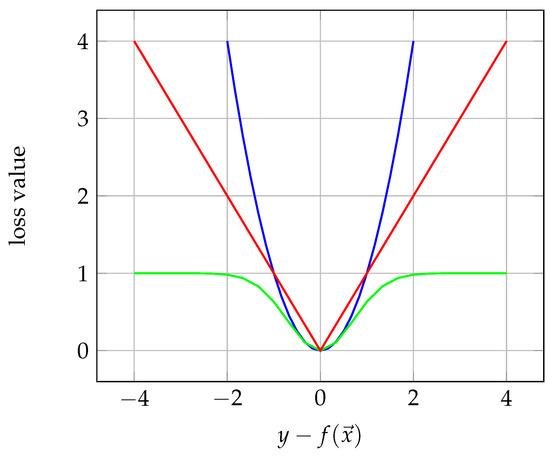 Deep Learning with Loss Ensembles for Solar Power Prediction in Smart ...