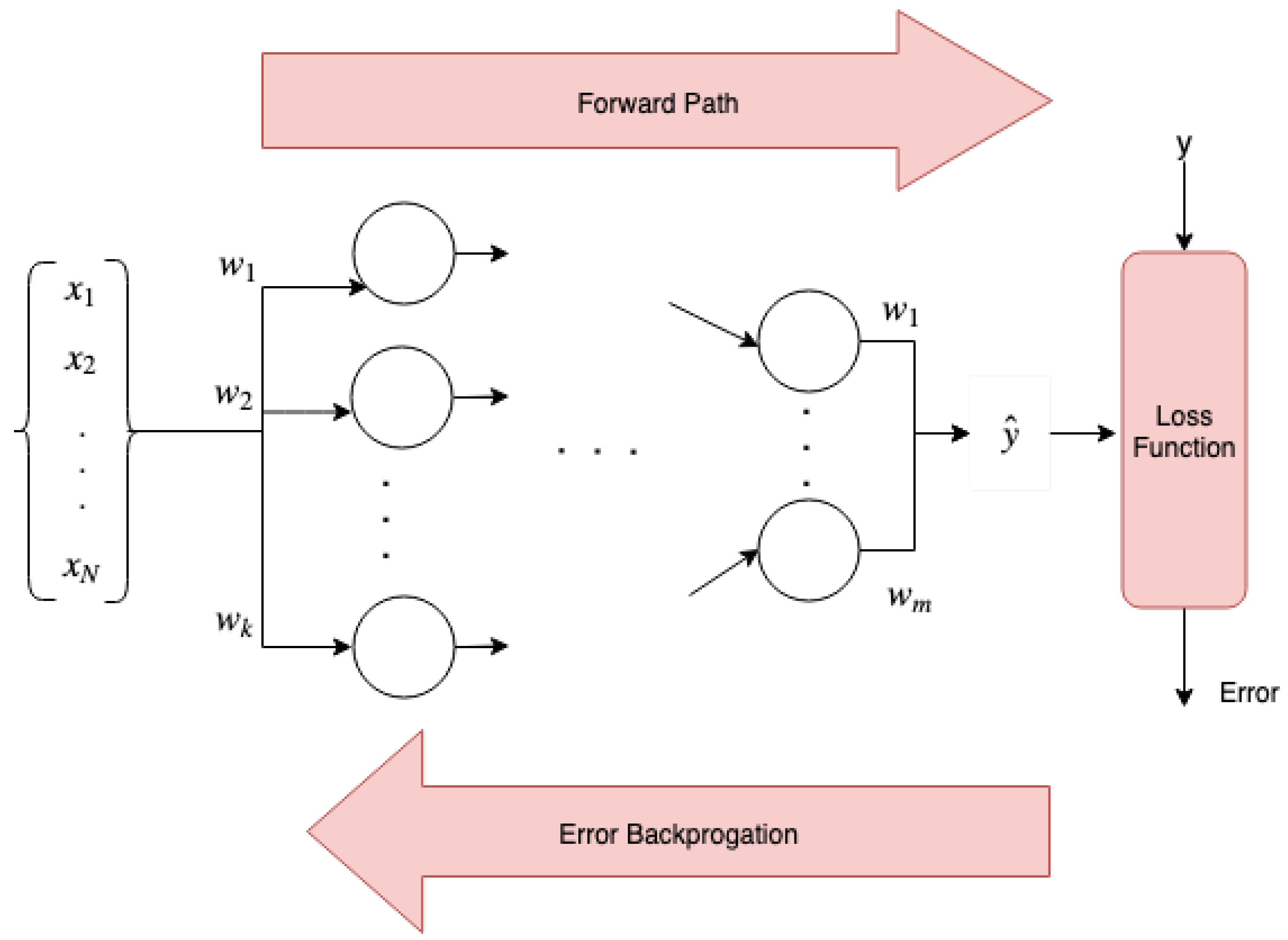 Deep Learning with Loss Ensembles for Solar Power Prediction in Smart ...