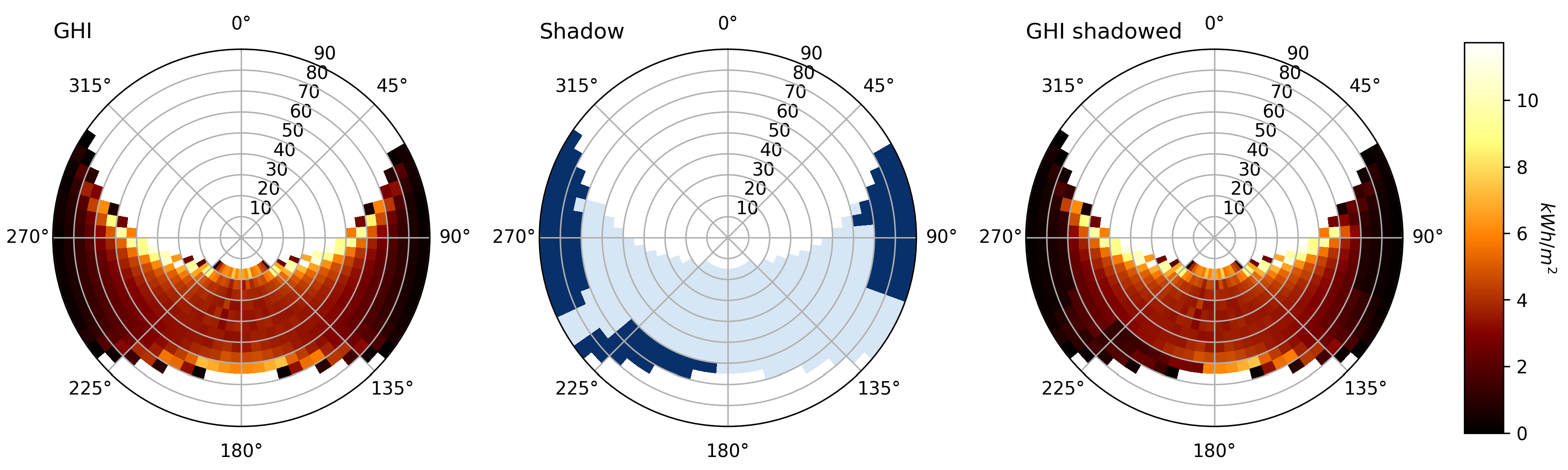 A Procedure for Complete Census Estimation of Rooftop Photovoltaic ...