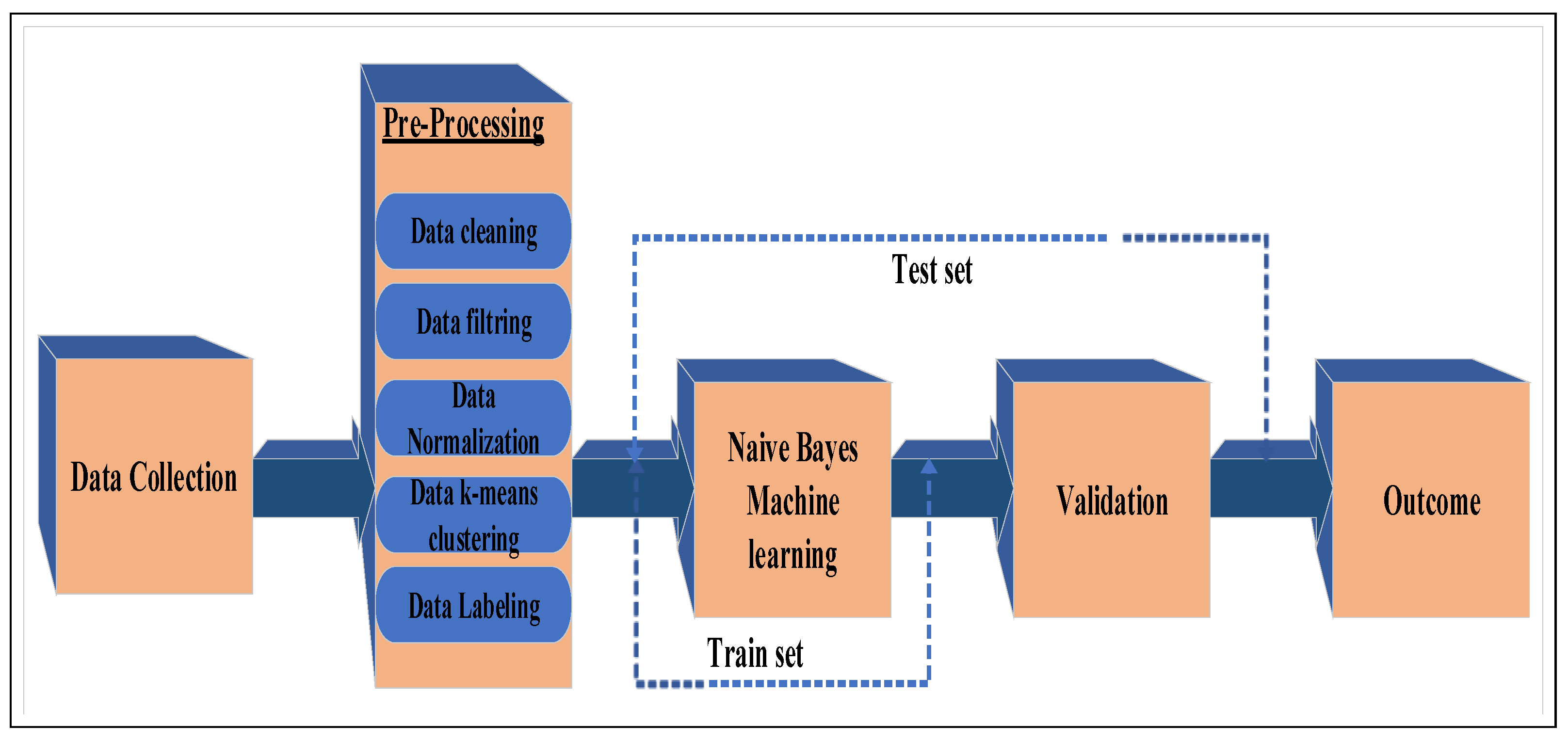 A New SDN-Based Routing Protocol for Improving Delay in Smart City ...