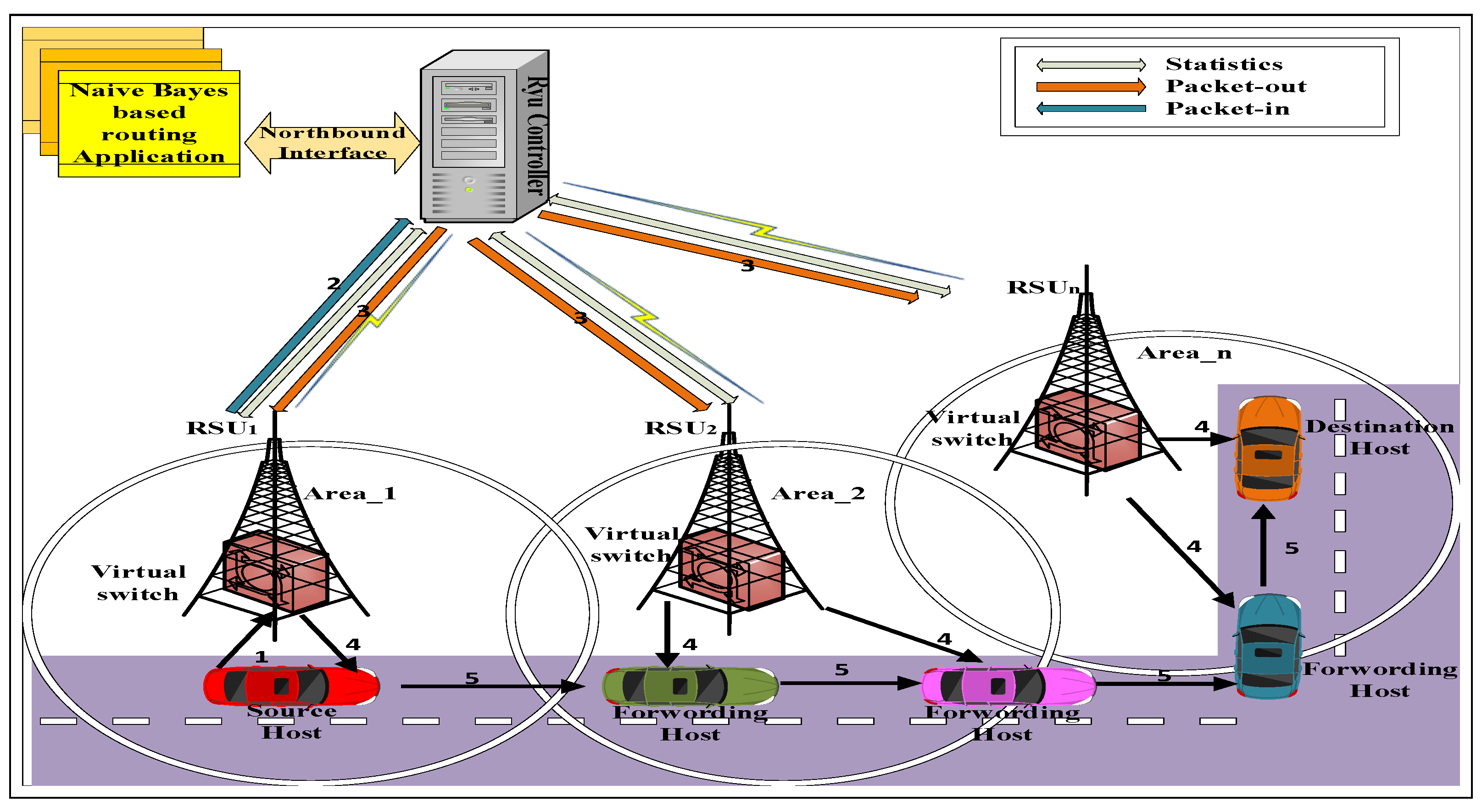 A New SDN-Based Routing Protocol for Improving Delay in Smart City Environments