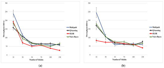 A New SDN-Based Routing Protocol for Improving Delay in Smart City ...