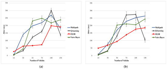 A New SDN-Based Routing Protocol for Improving Delay in Smart City ...