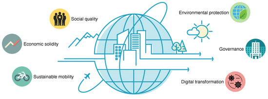 IoT-Enabled Smart Sustainable Cities: Challenges and Approaches
