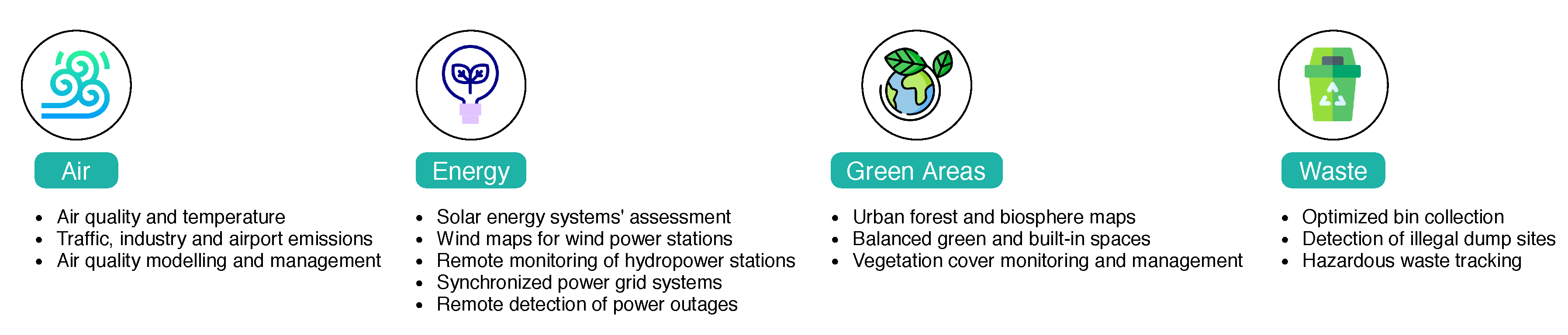 IoT-Enabled Smart Sustainable Cities: Challenges and Approaches