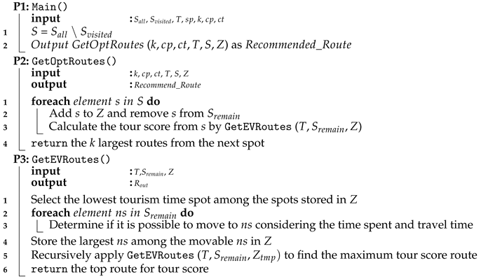 Timeliness-Aware On-Site Planning Method for Tour Navigation