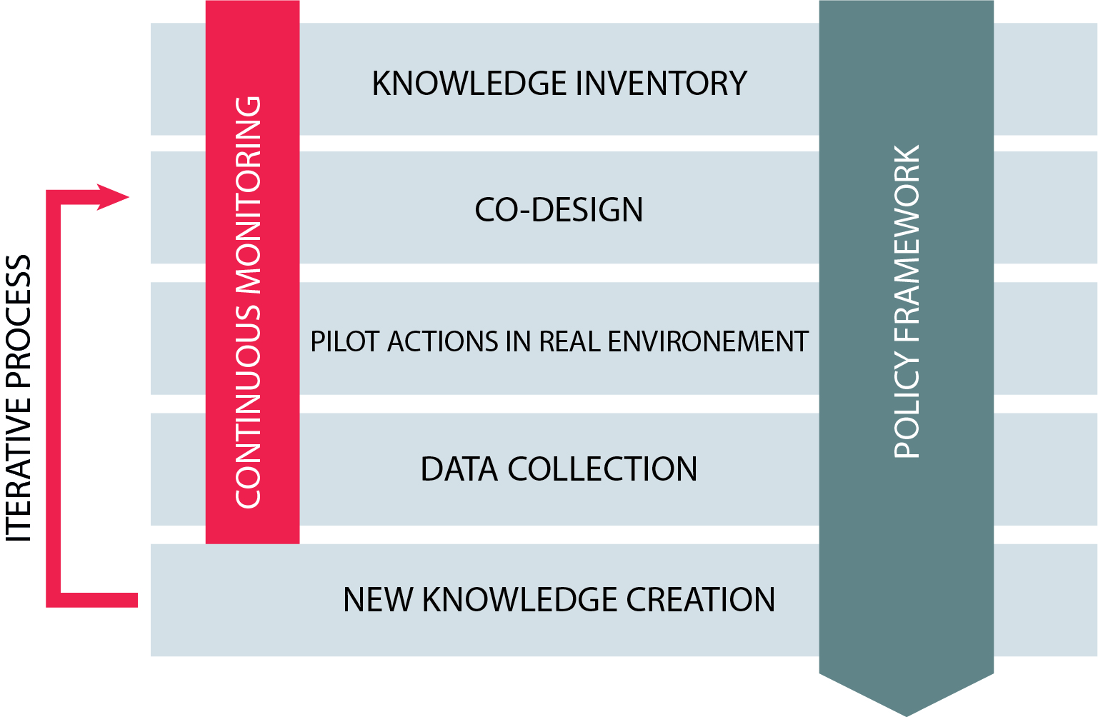 Smart Cities | Free Full-Text | Data Evidence-Based Transformative Actions in Historic Urban ...