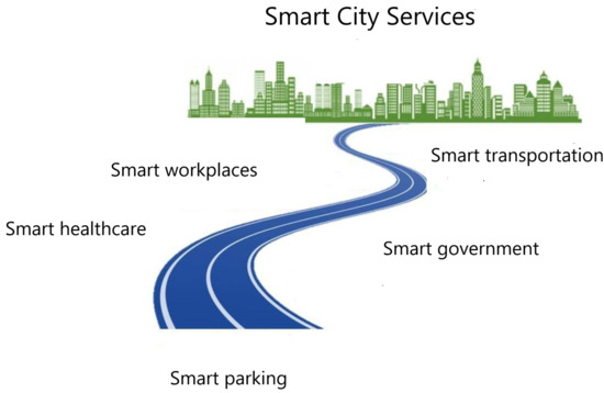 A Survey of Enabling Technologies for Smart Communities