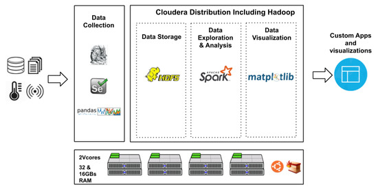 Concept Drift Adaptation Techniques in Distributed Environment for Real ...