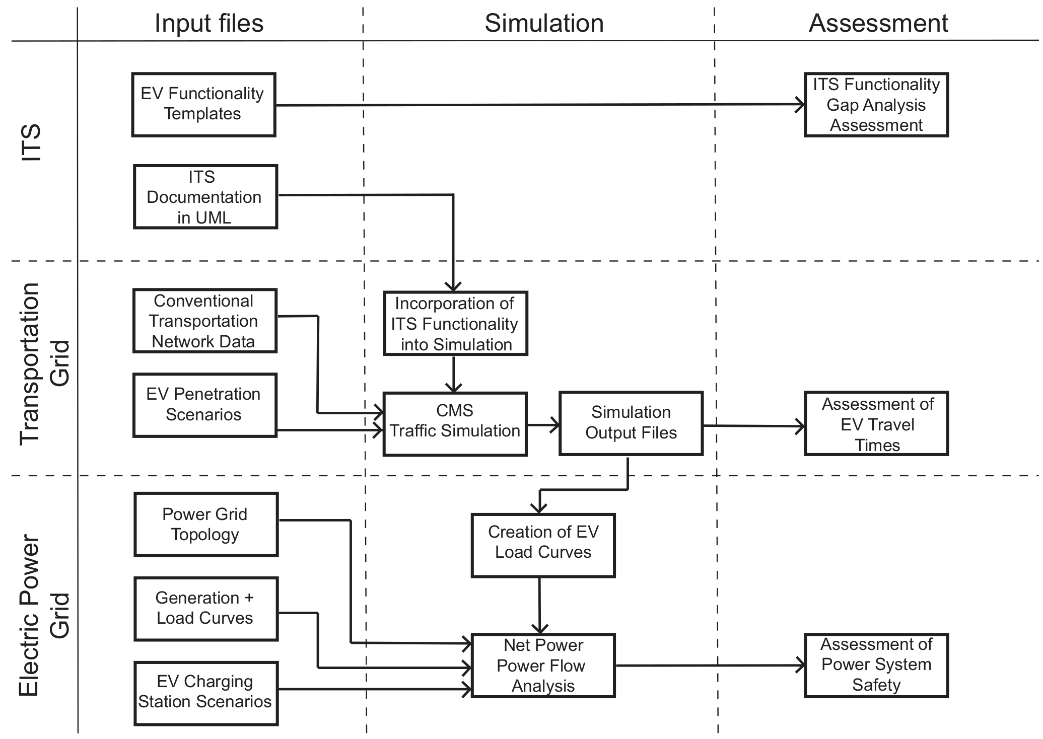 Electric Vehicle Integration into Road Transportation, Intelligent ...