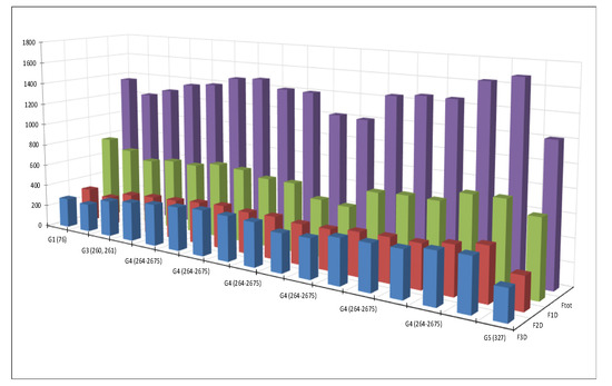 Use of Machine Learning for Leak Detection and Localization in Water ...