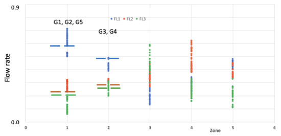 Use of Machine Learning for Leak Detection and Localization in Water ...