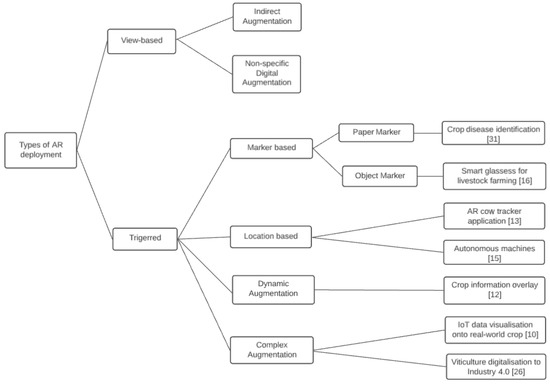 Smart Cities | Free Full-Text | Augmented Reality in Precision Farming ...