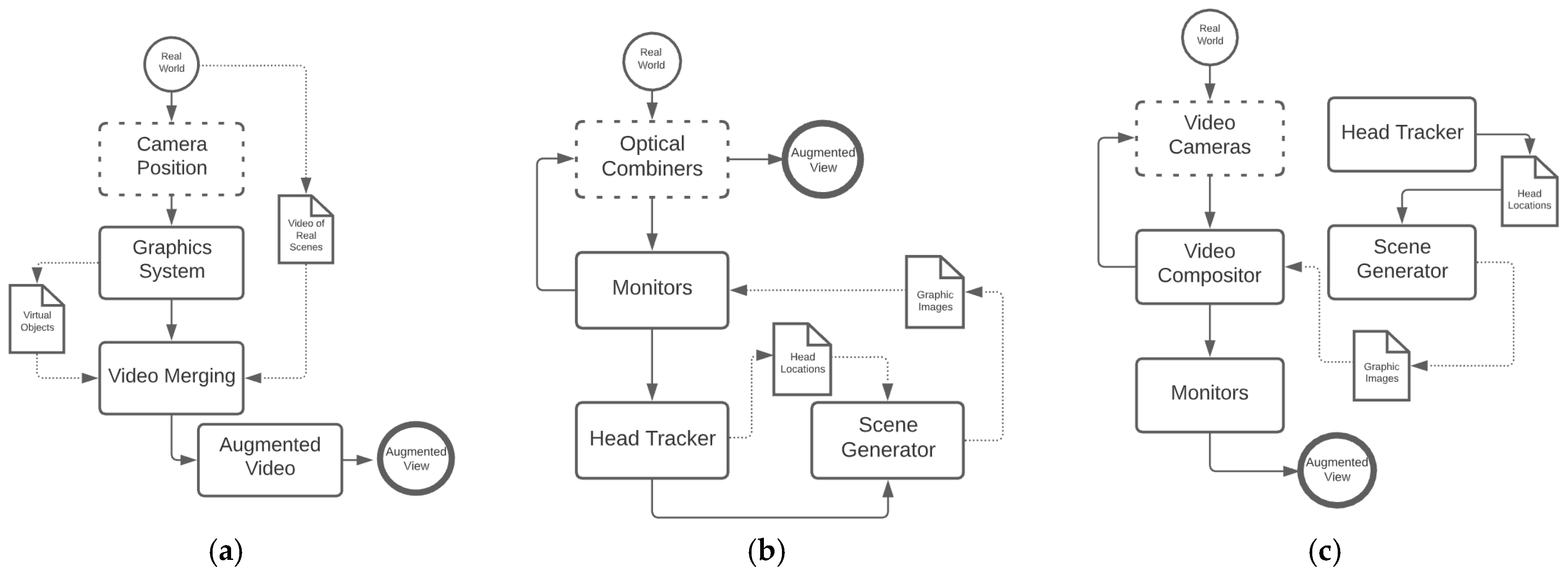 Smart Cities | Free Full-Text | Augmented Reality in Precision Farming ...