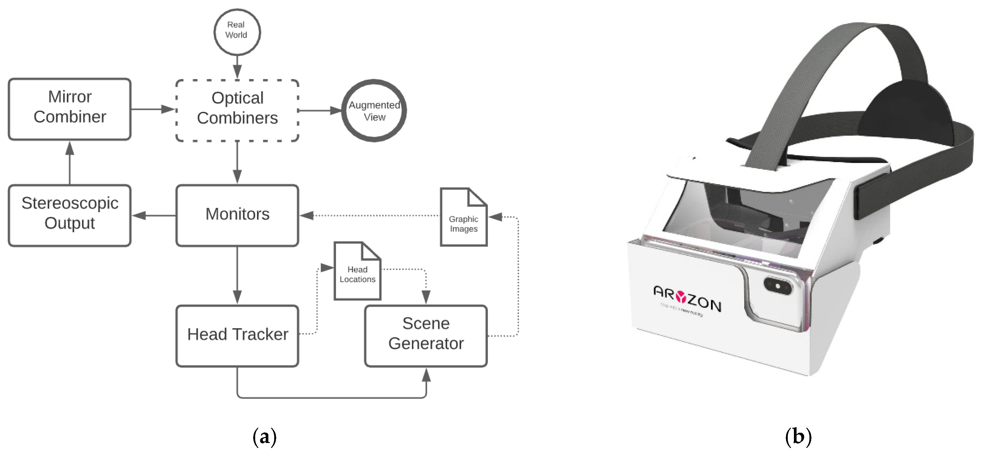 Smart Cities | Free Full-Text | Augmented Reality in Precision Farming ...