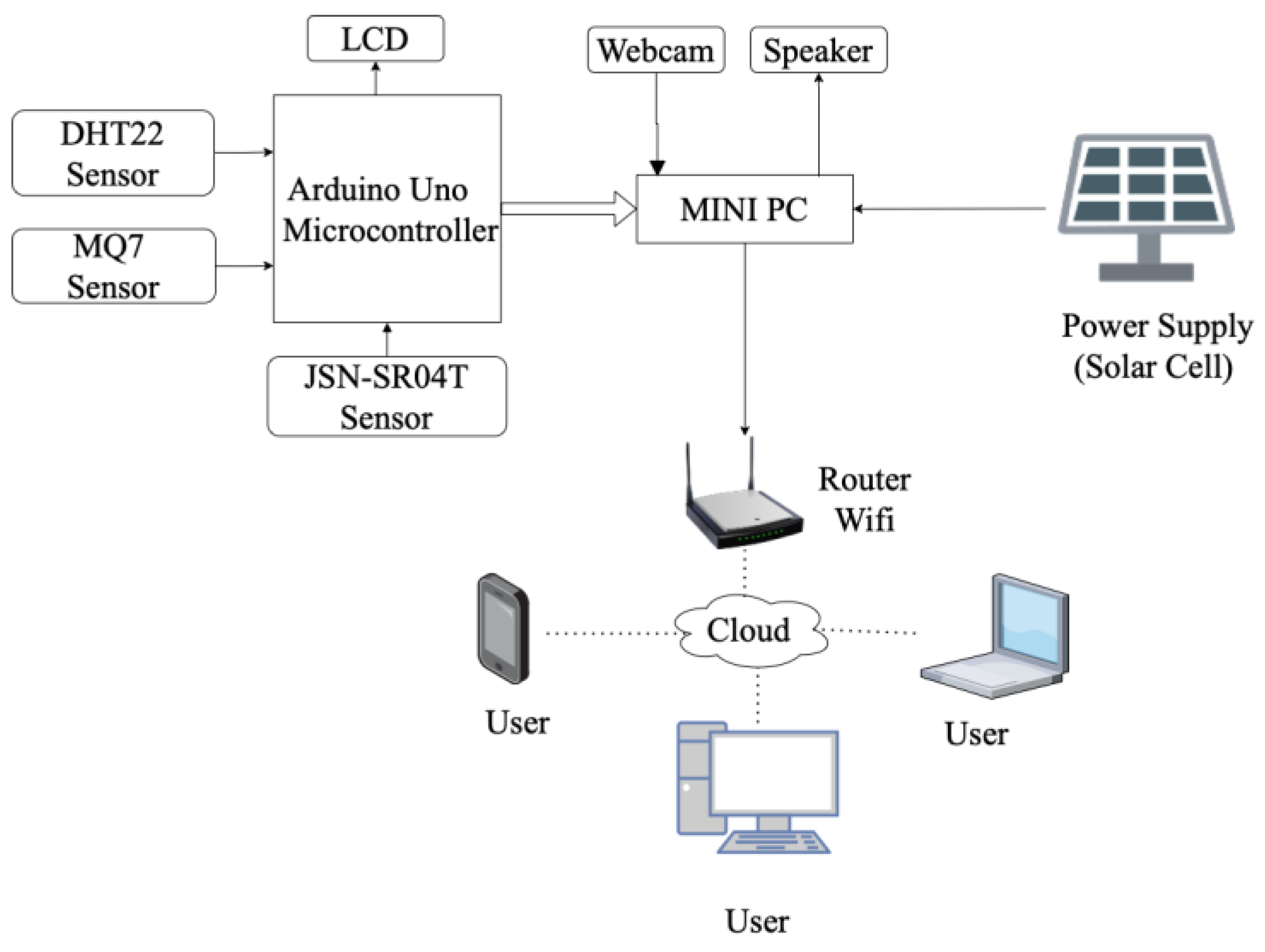 Smart Cities | Free Full-Text | Real-Time Littering Activity Monitoring Based on Image ...