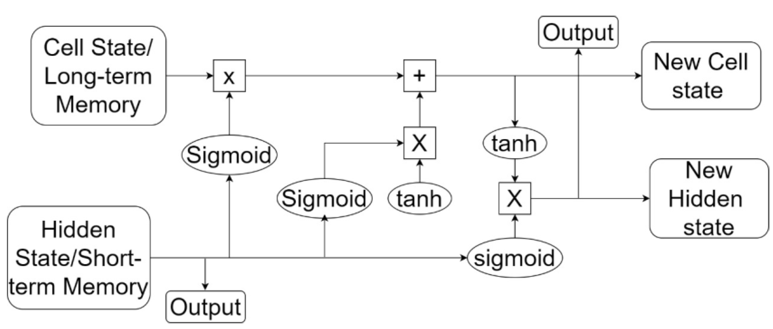 Smart Cities | Free Full-Text | Real-Time Littering Activity Monitoring Based on Image ...